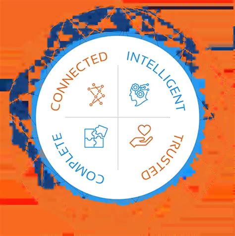 Oracle EPM Consulting For Cloud Strategy Implementation