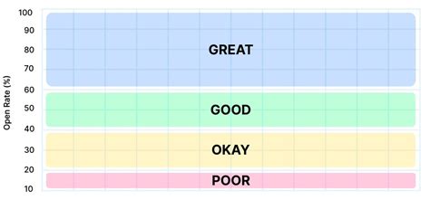 Cold Email Benchmarks And Kpis Guide Graphics Leadloft