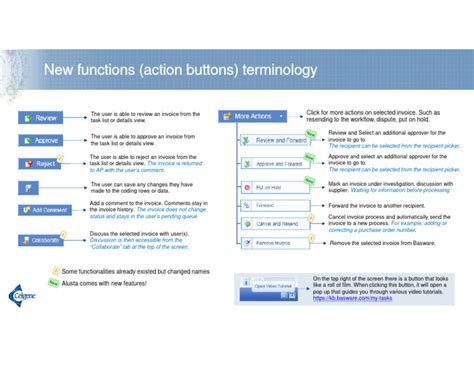Basware Alusta Action Buttons Download Free Pdf Invoice Software Engineering