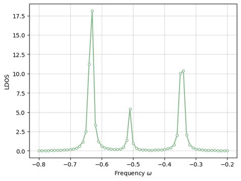 Greens Function And Td Dmrg — Block2 Documentation