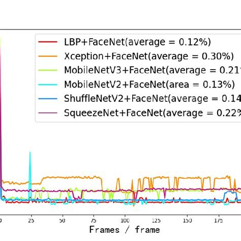 schematic diagram of face anti spoofing detection using svm download scientific diagram