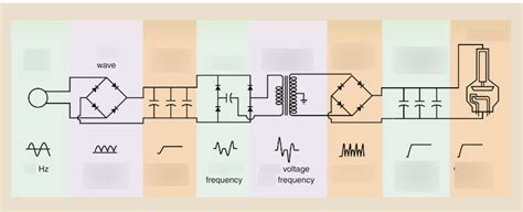 High Frequency Generator Labeling Diagram Quizlet