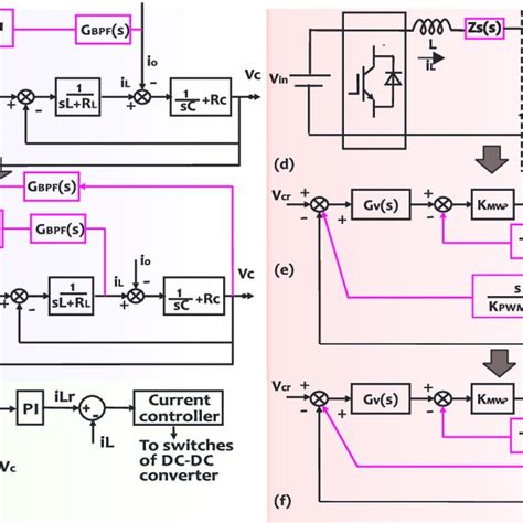 Active Power Decoupling Circuits At Dc Link A Cps Paf Boost Type