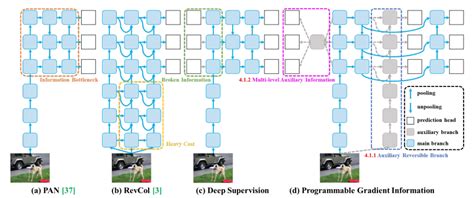Review Dcnv2 — Deformable Convnets V2 Object Detection And Instance