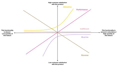 Kano Model Conjointly
