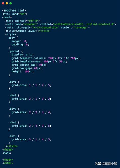使用 Css Grid Generator来快速使用及学习 Grid 布局 51ctocom