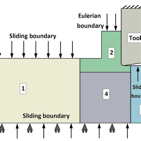 implementation of the boundary conditions and contour s type download