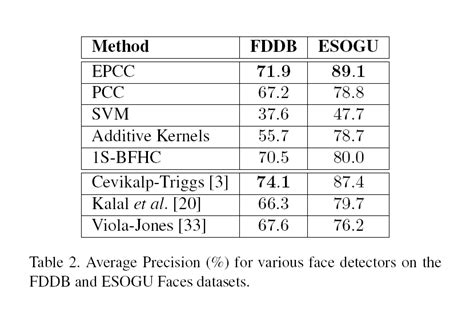 Polyhedral Conic Classifiers For Visual Object Detection And Classification Whos Blog