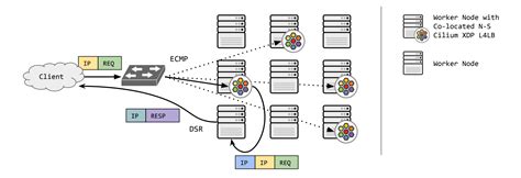 Cilium 1 10 Wireguard Bgp Support Egress Ip Gateway New Cilium Cli