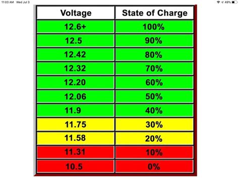 Напряжение аккумулятора процент заряда электрика авто — Сообщество «Автоэлектрика на Drive2