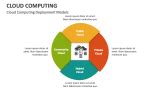 Cloud Computing Template for PowerPoint and Google Slides - PPT Slides