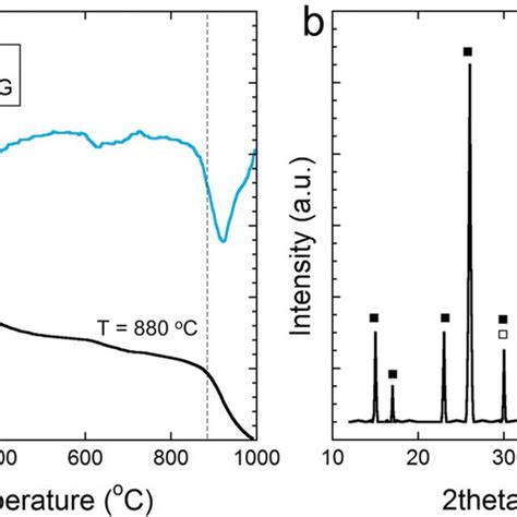 A Thermogravimetric Analysis And B Xrd Patterns Of The Precipitate Download Scientific Diagram