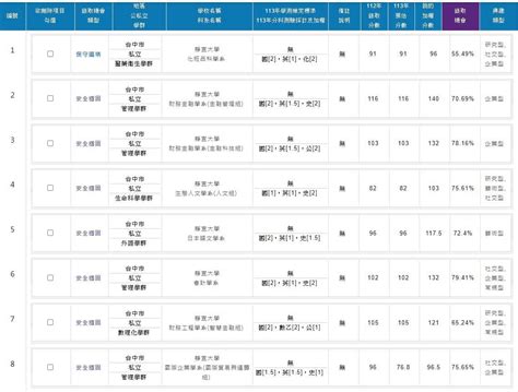 ️想請大神們幫小女看看怎麼排順序 升大學考試板 Dcard