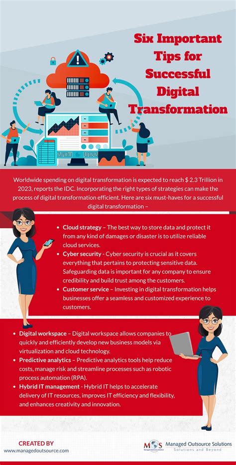 6 Important Tips For Successful Digital Transformation Digital