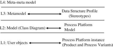 Layered Uml Architecture Download Scientific Diagram Layered Uml Architecture Download Scientific Diagram