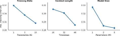 Figure 1 From Humanoid Locomotion As Next Token Prediction Semantic Scholar