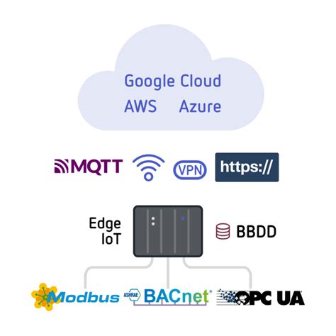 Industrial Iot Controller What Is It And How Does It Differ From A