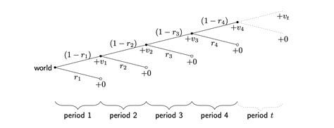 How Bad Would Human Extinction Be — Ea Forum