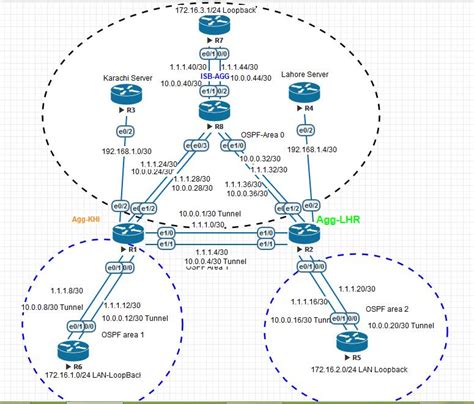 Asif Ali On Linkedin Banking Project Using Ospf And Ipsec 10 Comments