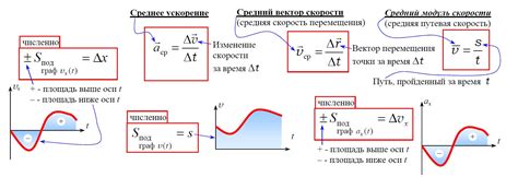 ОДП 03 Физика Кинематика Теория формулы