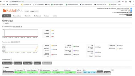 Getting Started With Rabbitmq And Python Send Receive Messages