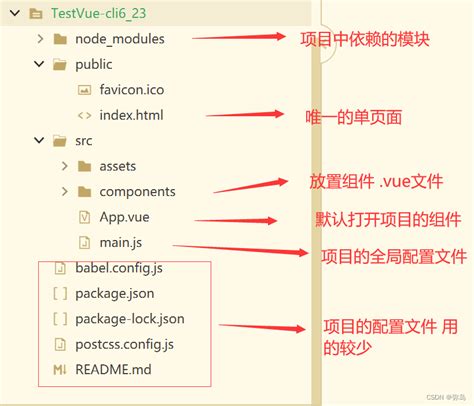 手把手教你搭建vue Cli前端页面【超详细教程】vue开发前端页面 Csdn博客
