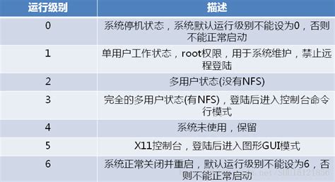 【linux学习笔记】38：有关linux进程家族树进程家族树怎么画 Csdn博客