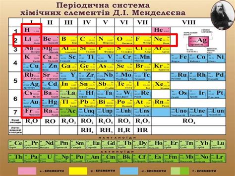 Періодична система хімічних елементів Хімія 8 клас презентация онлайн
