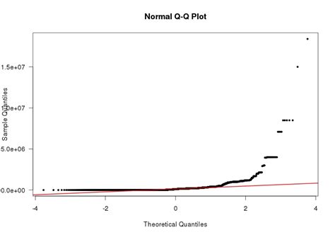 Average Mysql Avg And Std Function Weird Results Stack Overflow