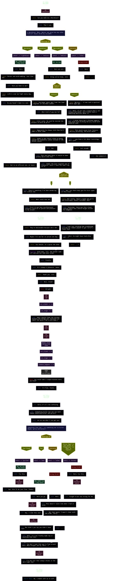 Steam Community Guide Complete Script Flowchart All Decisions