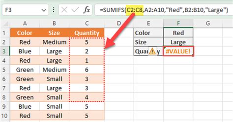 Mastering Excel A Comprehensive Guide To Using Sumif And Sumifs