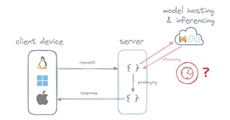 bharath n s on linkedin how to boost llm inference speed a guide to