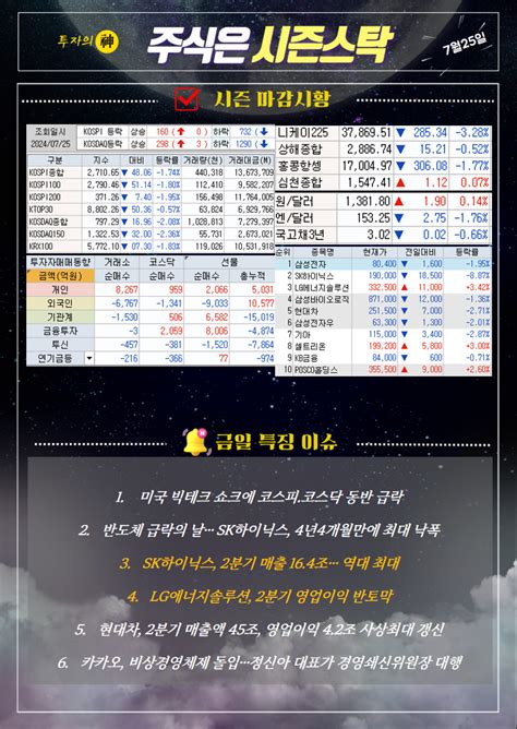 댓글 0725 국내증시 마감시황