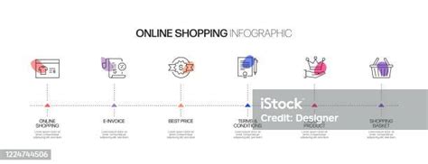 전자 상거래 온라인 쇼핑 디지털 마케팅 관련 프로세스 인포 그래픽 템플릿 프로세스 타임 라인 차트 선형 아이콘이 있는 워크플로 레이아웃 0명에 대한 스톡 벡터 아트 및 기타