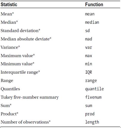 개발자가 배우는 R 강 기초통계 함수 배워보기 KWANGSIK LEE s log