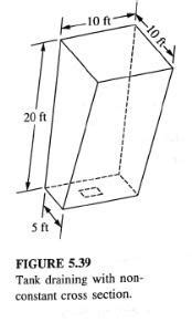 Solved 5 45 The Open Topped Tank Shown In Fig 5 39 Is Full Chegg