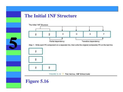 Ppt Chapter 5 Normalization Of Database Tables Powerpoint Presentation Id 4525886
