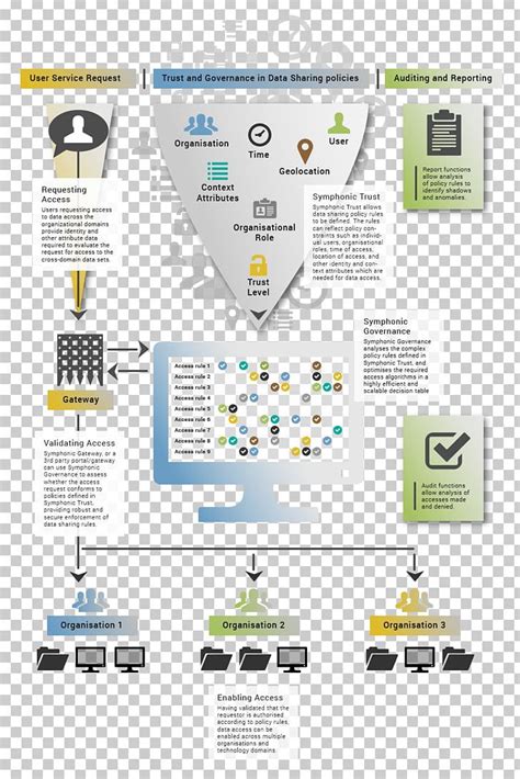 Graphic Design Codebase Governance Framework Industry Technology Png