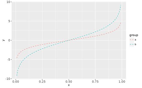Connect Observations Geom Path Animint2