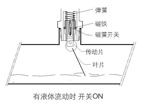 二结构剖面图