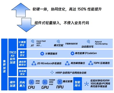 Gpu Gpu Gpu