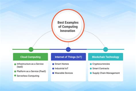 What Is Computing Innovation Definition Examples And Best Practices