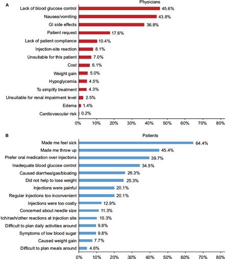 Reasons For Discontinuation Of Glp1 Receptor Agonists Data From A Rea