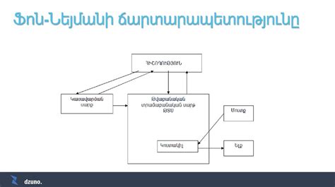 Համակարգչի կառուցվածքը презентация онлайн