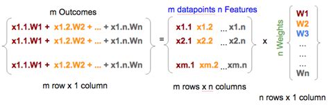 Gentlest Intro To Tensorflow 3 Matrices And Multi Feature Linear