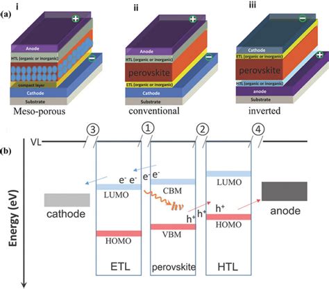 Nano Micro Letters X Mol