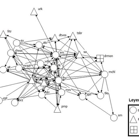Example Of Questionnaire Coding Structure Download Scientific Diagram