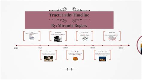 Truett Cathy Timeline By Miranda Rogers On Prezi