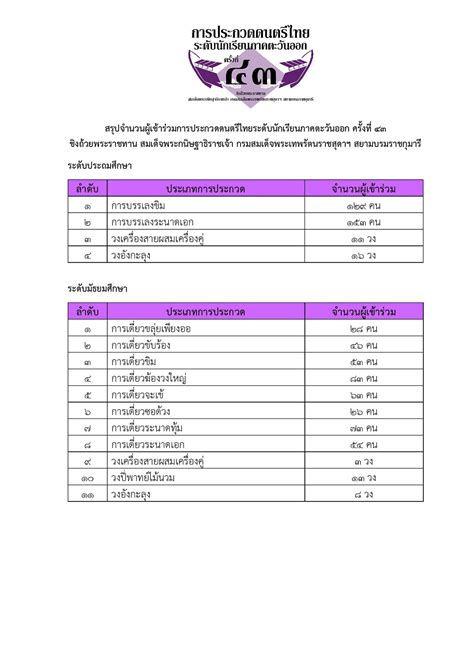สรุปจำนวนการประกวดดนตรีไทยระดับนักเรียนภาคตะวันออก ครั้งที่ 43 ชิงถ้วย