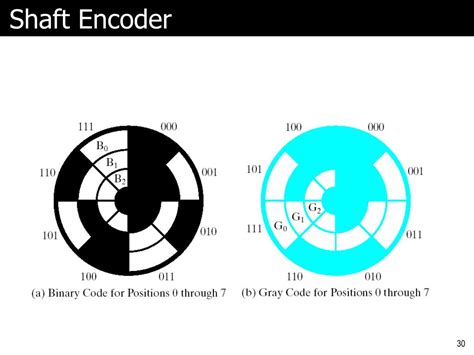 Ppt Comp Digital Logic And Computer Design Powerpoint